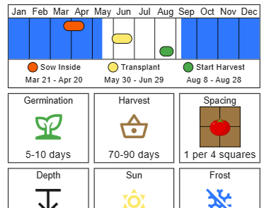 Croppa - The Vegetable Gardening App